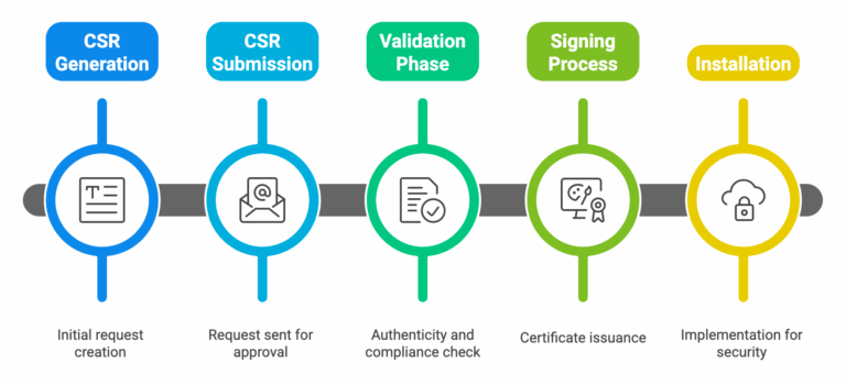 What is a Certificate Authority? Complete CA Guide - SSL Dragon