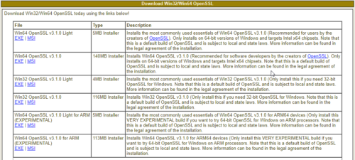 How To Generate A Csr For Code Signing Certificates With Openssl