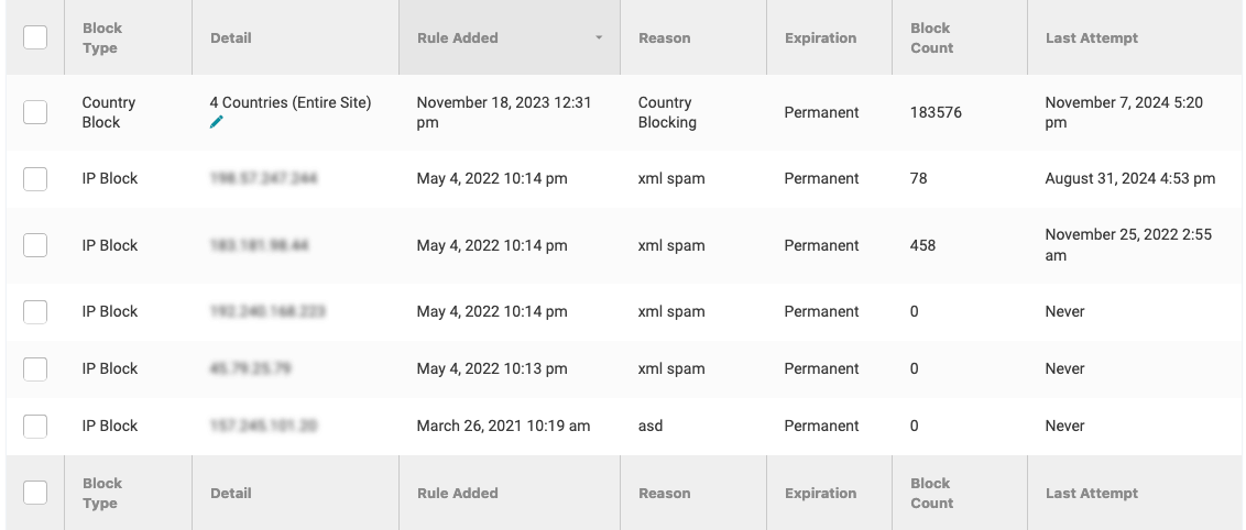 How to Protect Your Website From Hackers - SSL Dragon