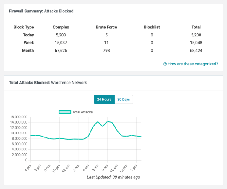 How to Prevent Brute Force Attacks: Top Strategies - SSL Dragon